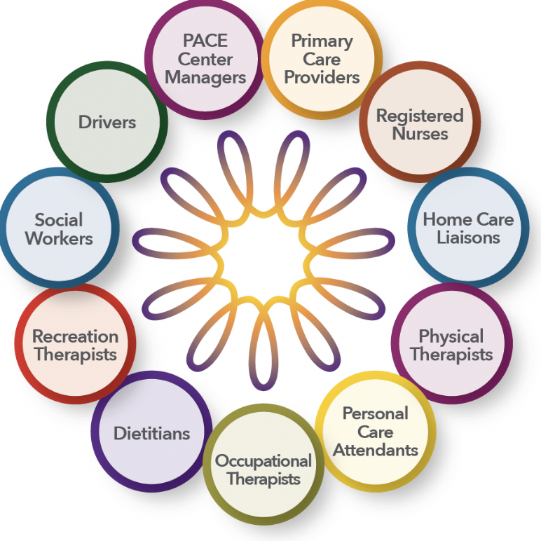 What Is PACE? | New Jersey PACE Association